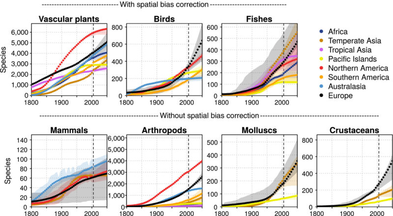 gcb15333-fig-0003-m - New York Invasive Species Research Institute